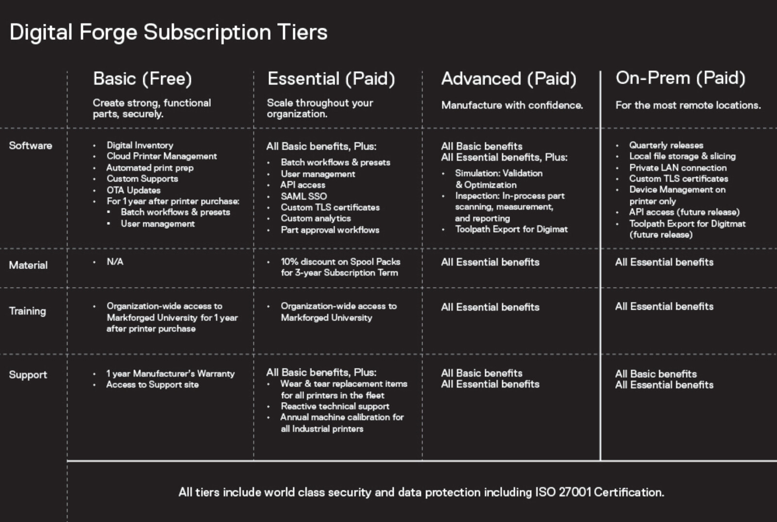 Digital Forge Subscriptions: A New Model for Software and Success…