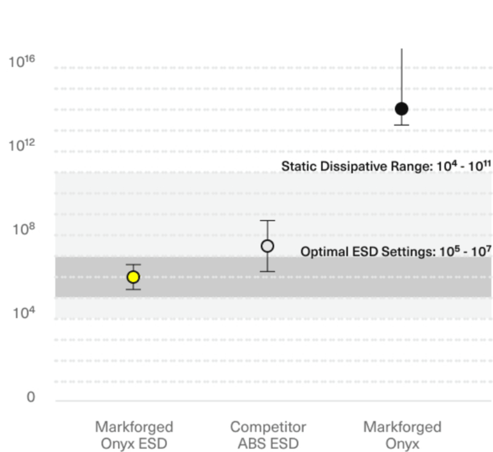 Onyx ESD: Stronger, Stiffer, and ESD-Resistant | Markforged