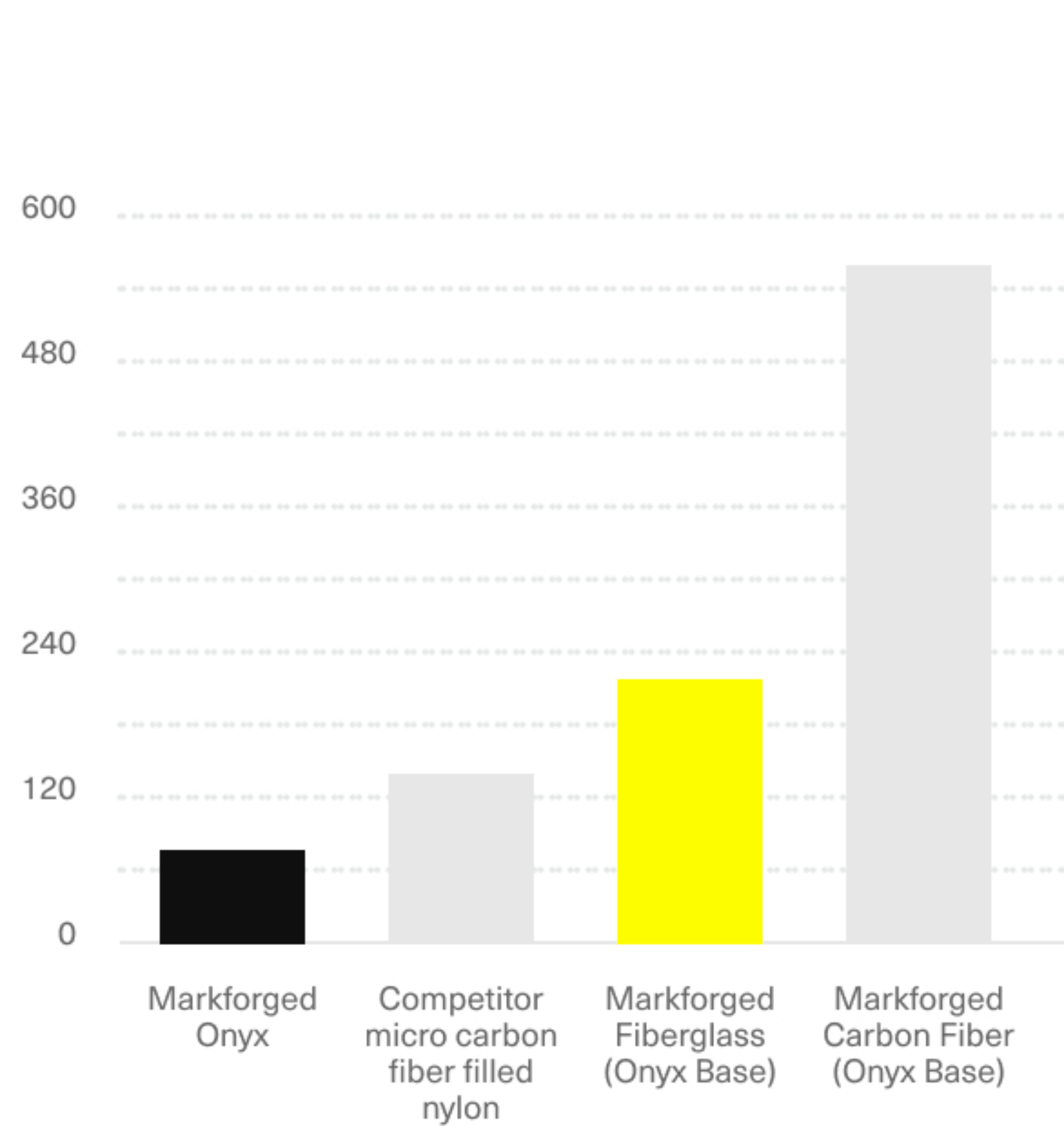 Fiberglass 3D Printing Material for Industrial Applications